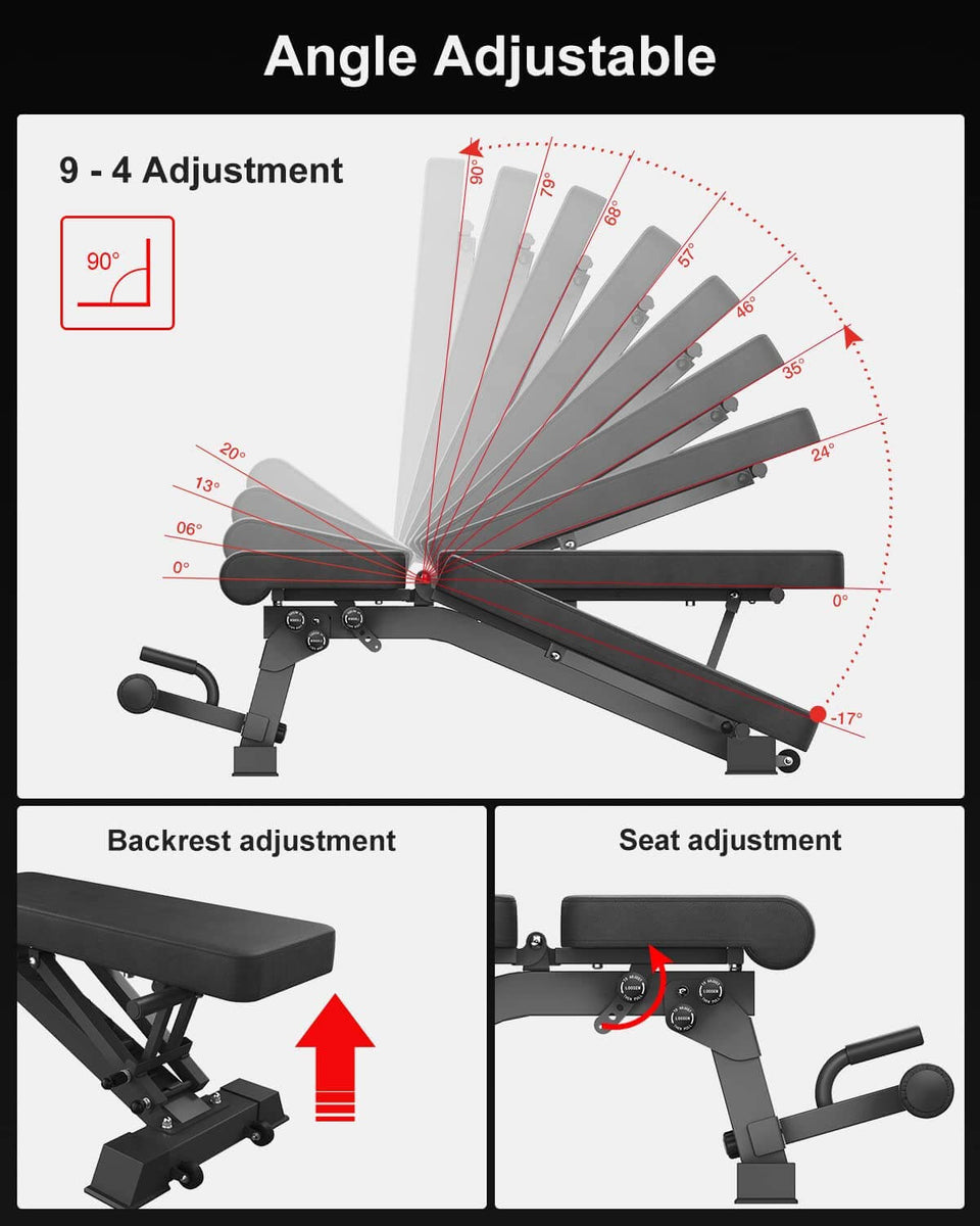 Flexi Muscles – Adjustable Incline/Decline Bench for Lifting